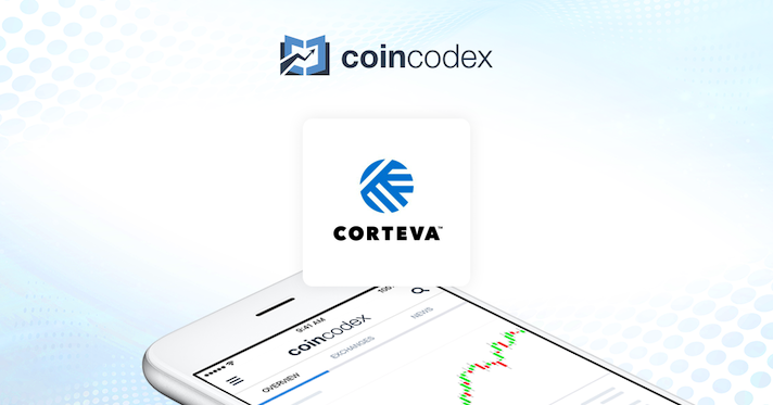 Corteva (CTVA) Stock Live Price, Chart & News | CoinCodex
